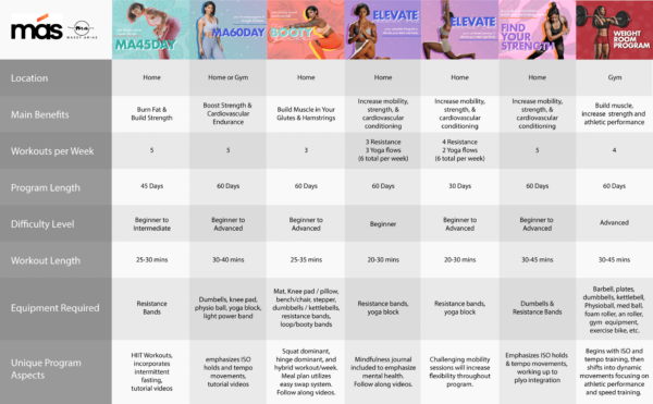 Compare Programs - Tru Training