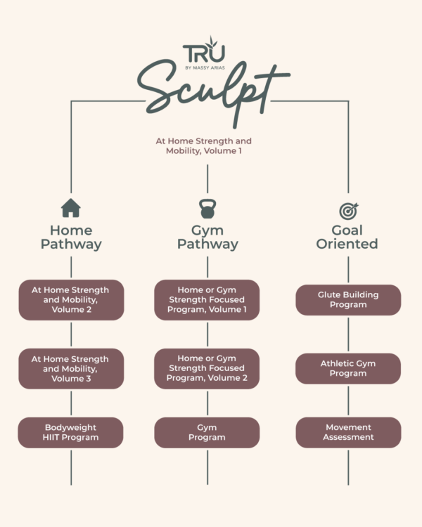 Sculpt Member's Home - Tru Training